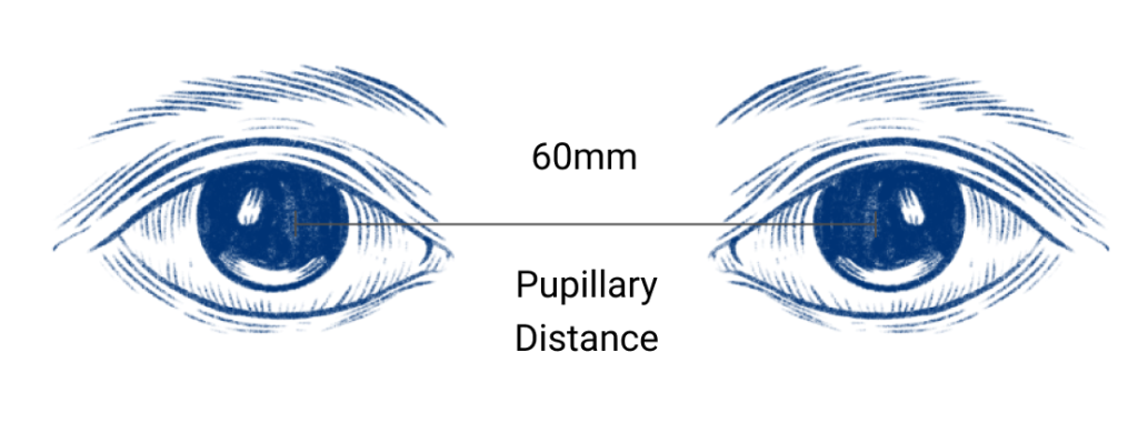 Measure your pupillary distance - Ideal Vision PH