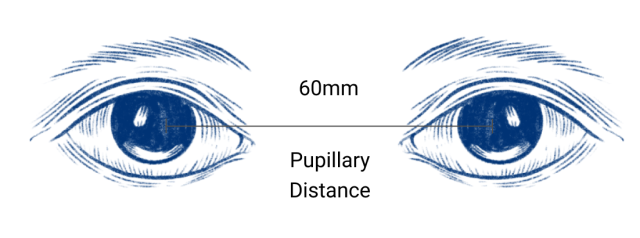 Measure your pupillary distance - Ideal Vision PH